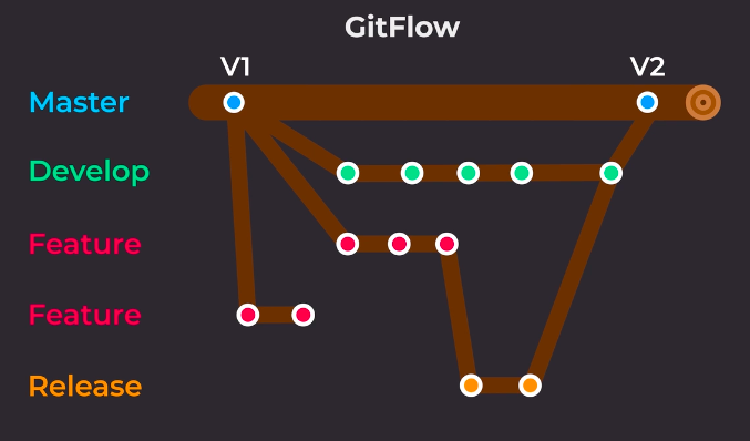 Use A Workflow To Work As A Team Manage Your Code Project With Git And Github Openclassrooms
